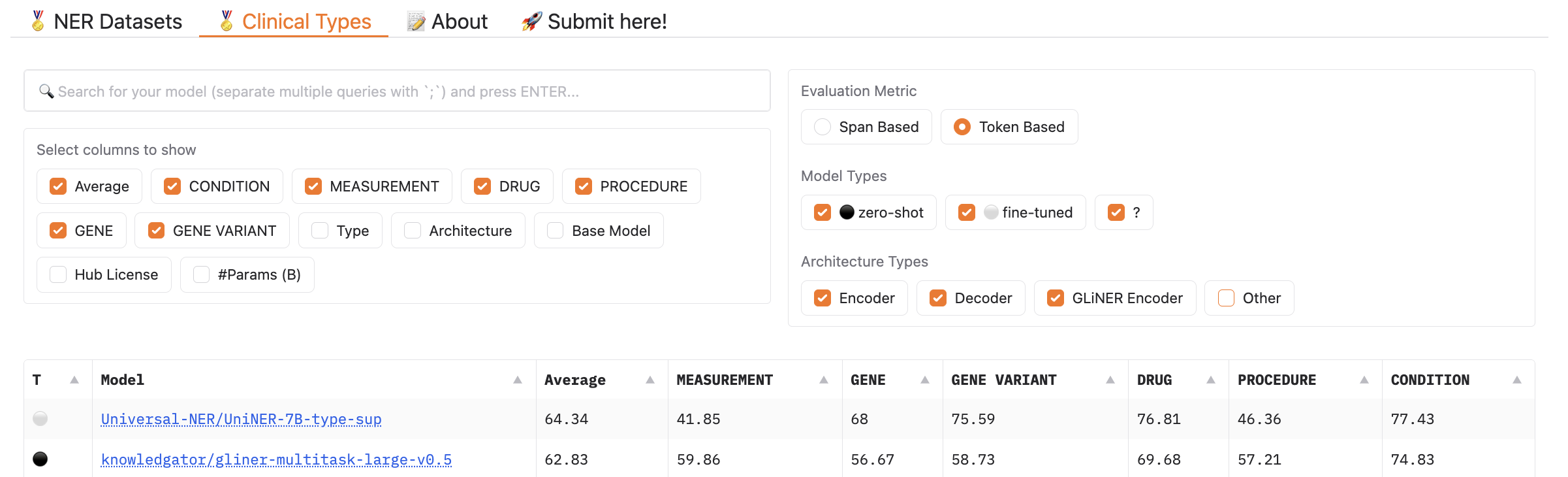 NCER - Named Clinical Entity Recognition Leaderboard NCER - Named Clinical Entity Recognition Leaderboard